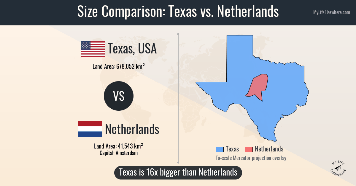Size of Texas compared to Netherlands