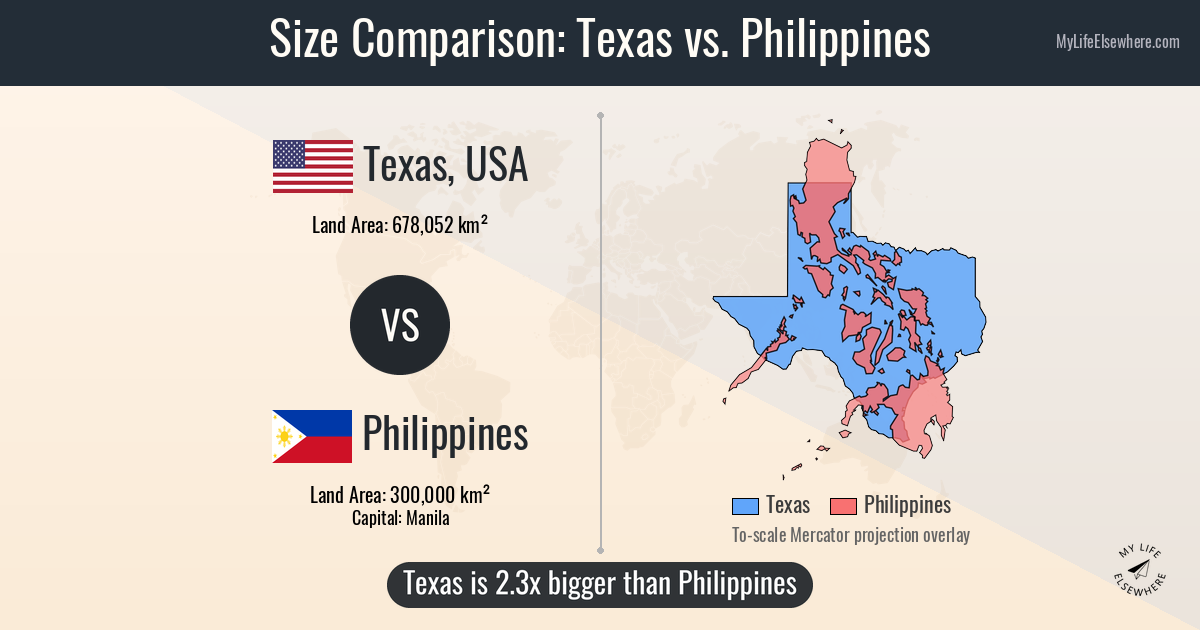 Size of Texas compared to Philippines