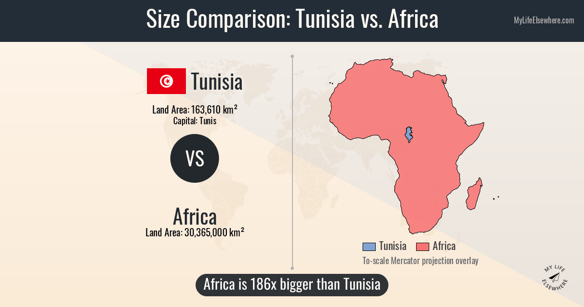 Size of Tunisia compared to Africa