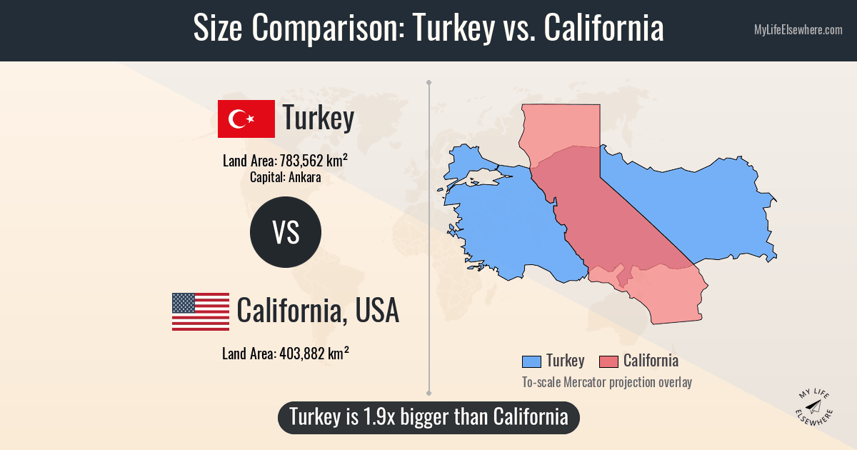 Size of Turkey compared to California