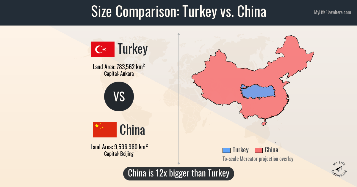 Size of Turkey compared to China