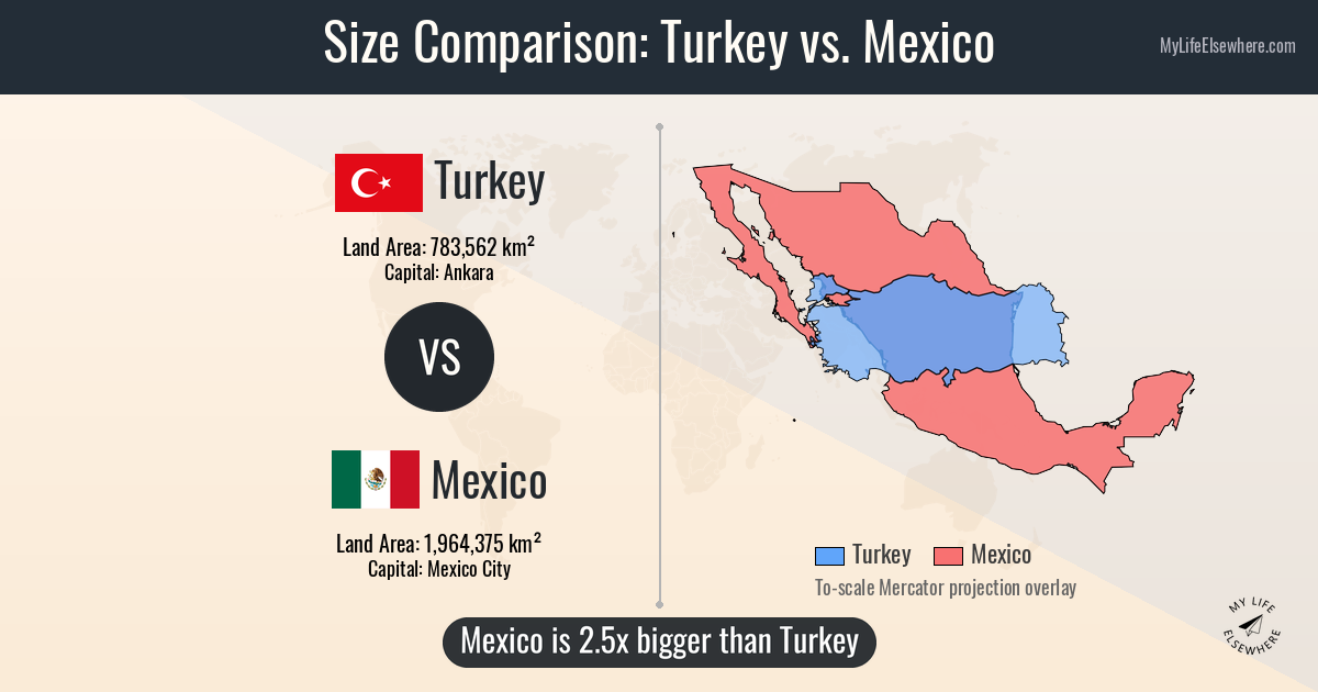 Size of Turkey compared to Mexico