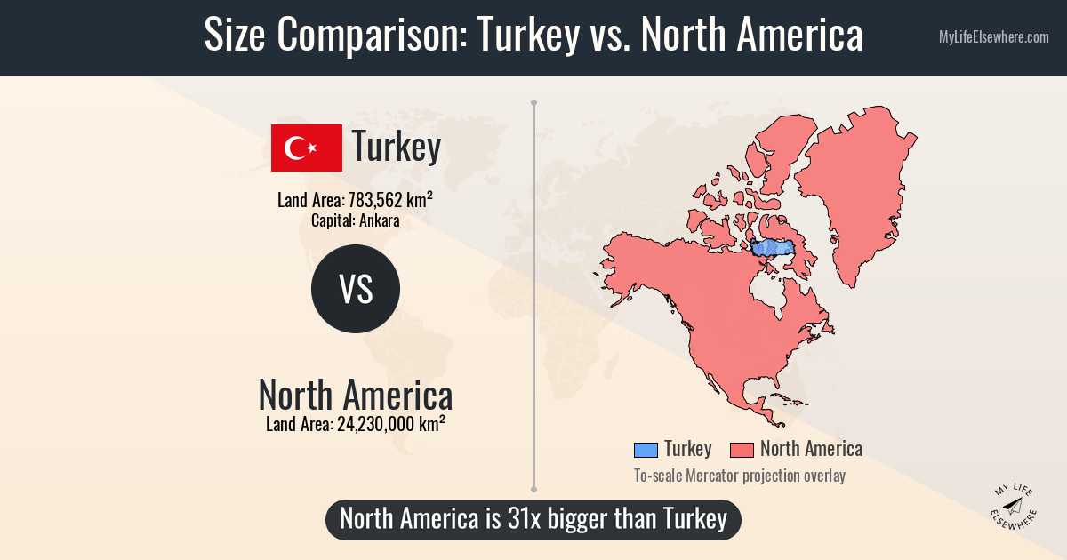 Size of Turkey compared to North America