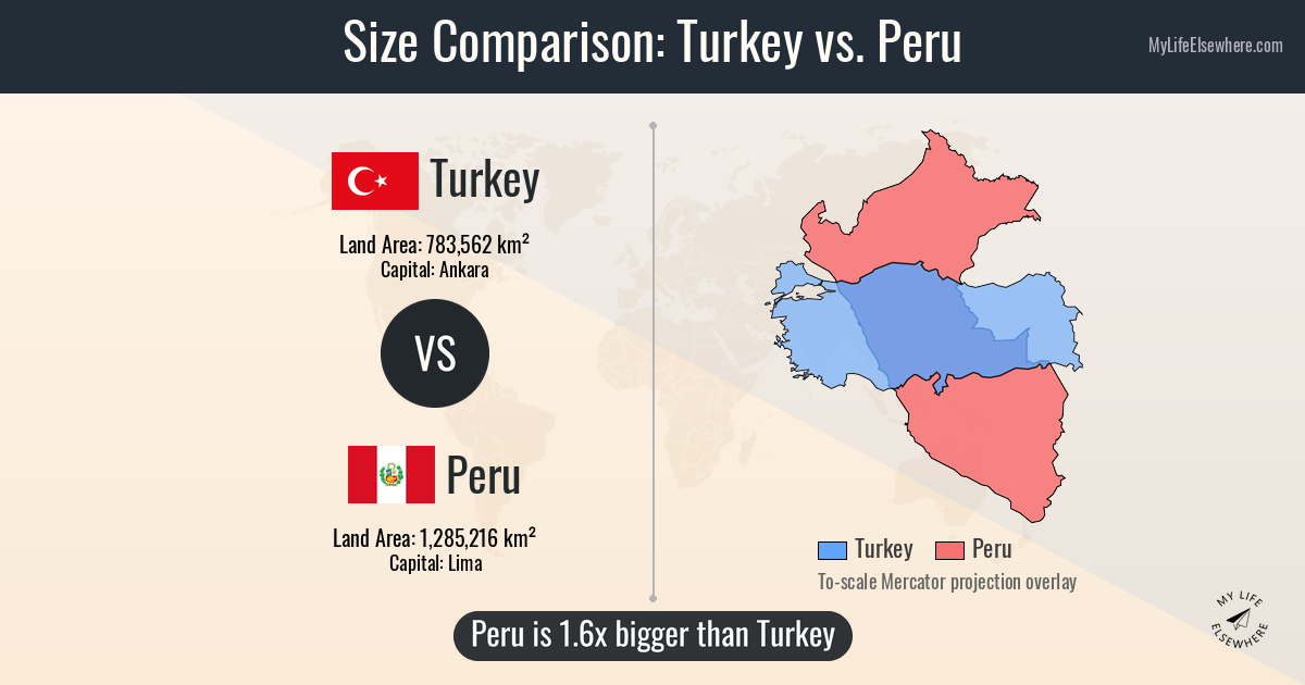 Size of Turkey compared to Peru