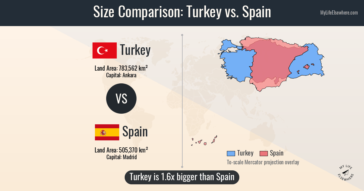 Size of Turkey compared to Spain