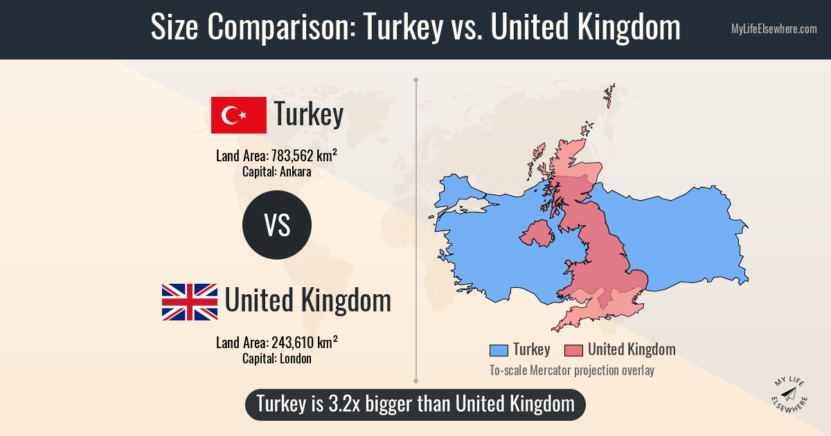 Size of Turkey compared to United Kingdom