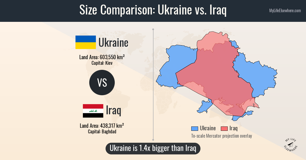 Size of Ukraine compared to Iraq