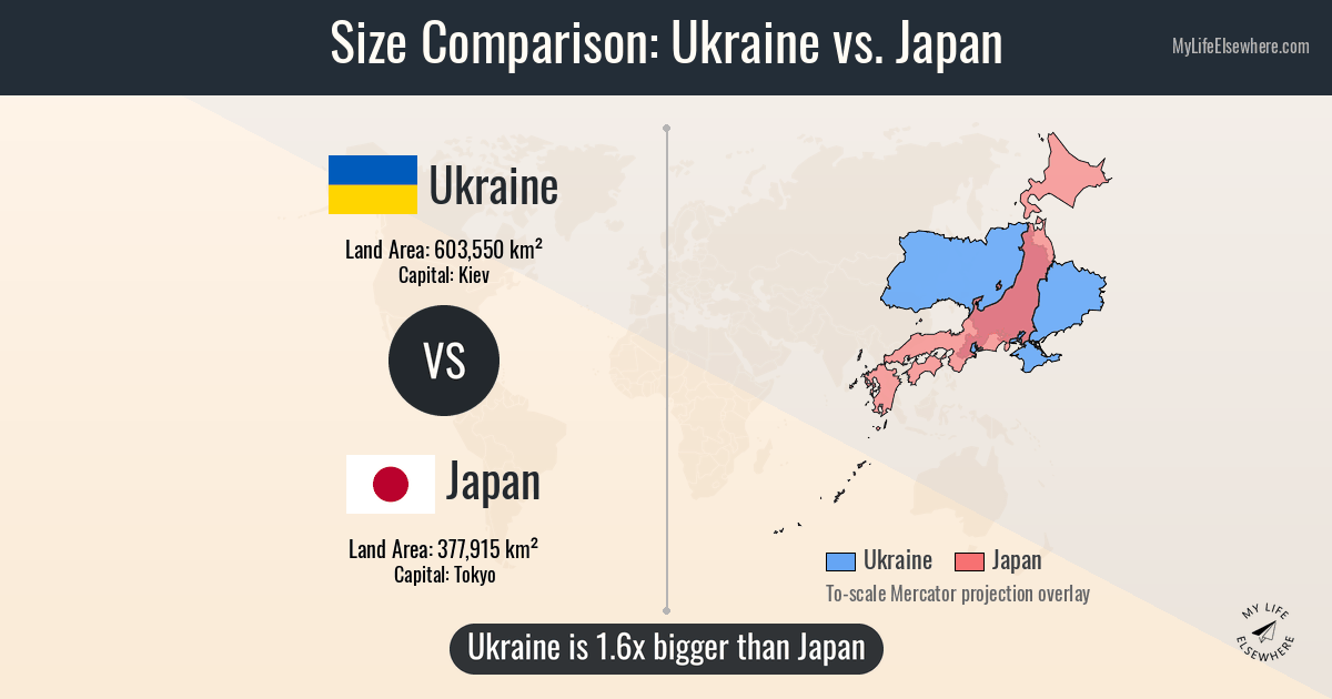 Size of Ukraine compared to Japan