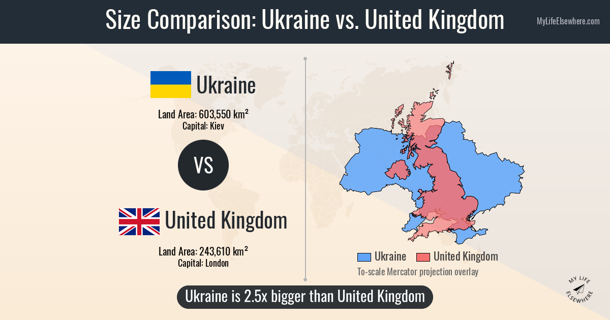 Size of Ukraine compared to United Kingdom
