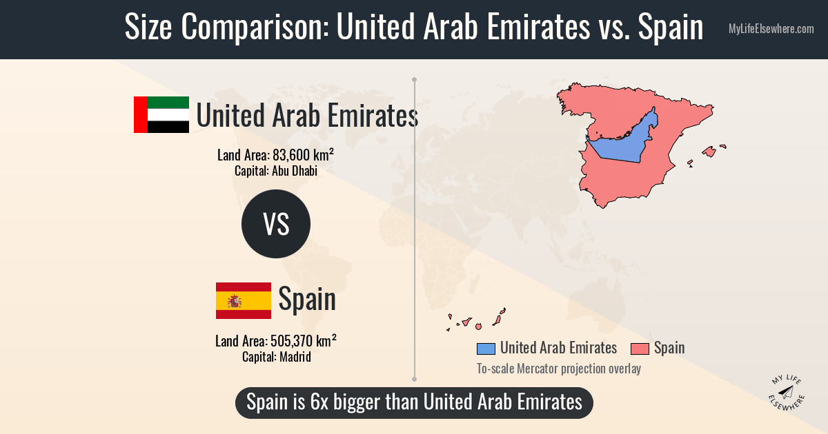 Size of United Arab Emirates compared to Spain