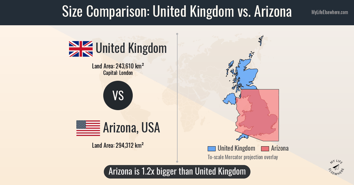 Size of United Kingdom compared to Arizona