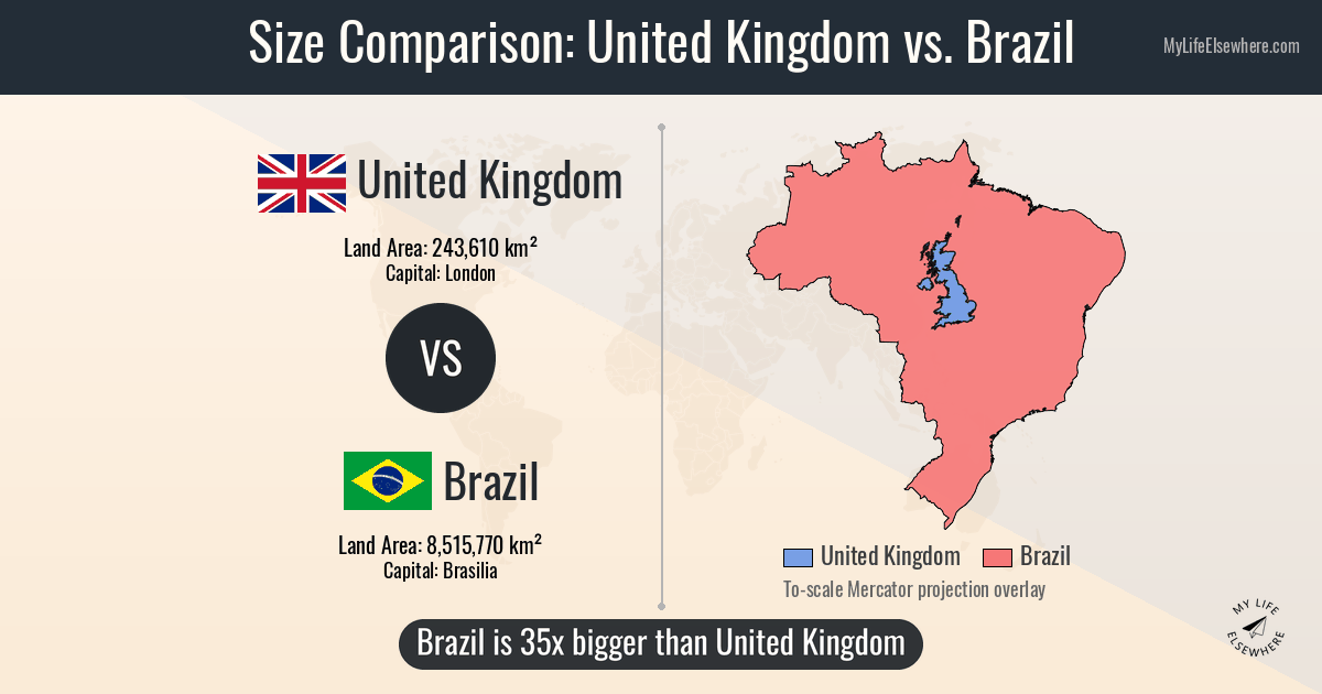 Size of United Kingdom compared to Brazil
