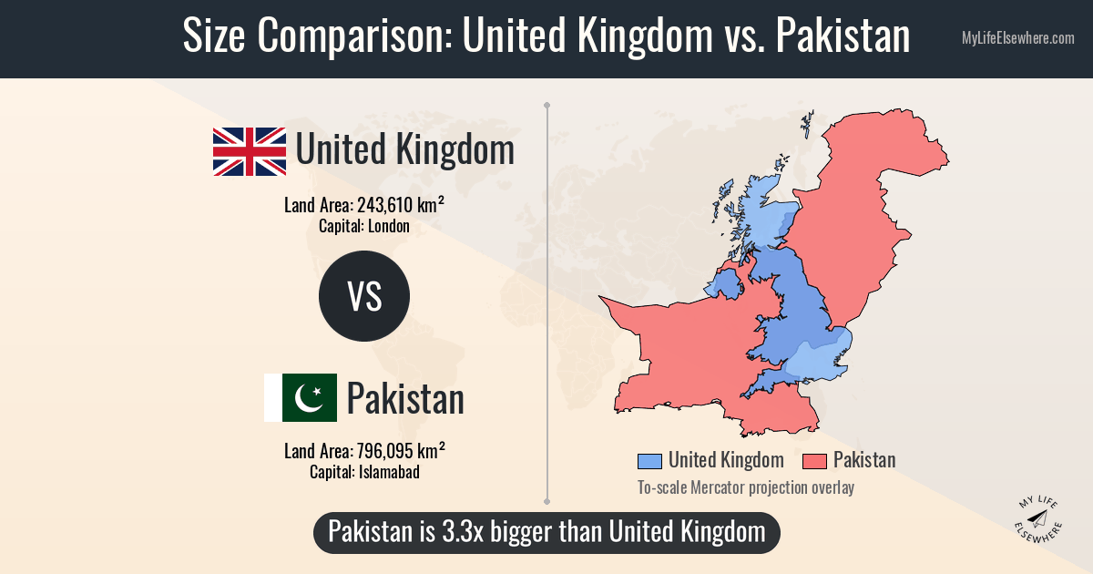 Size of United Kingdom compared to Pakistan