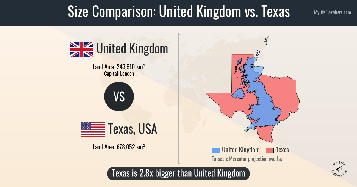 Size of United Kingdom compared to Texas