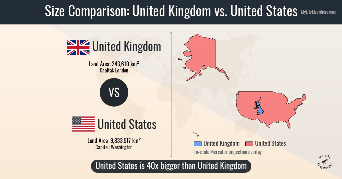 Size of United Kingdom compared to United States