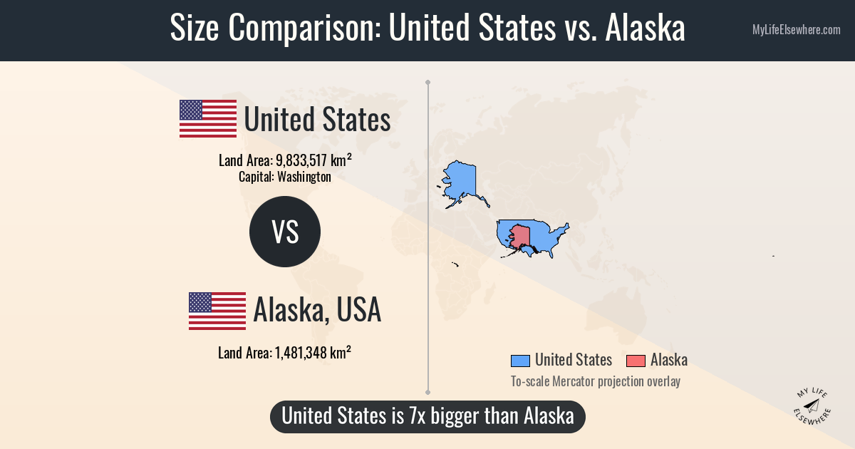 Size of United States compared to Alaska