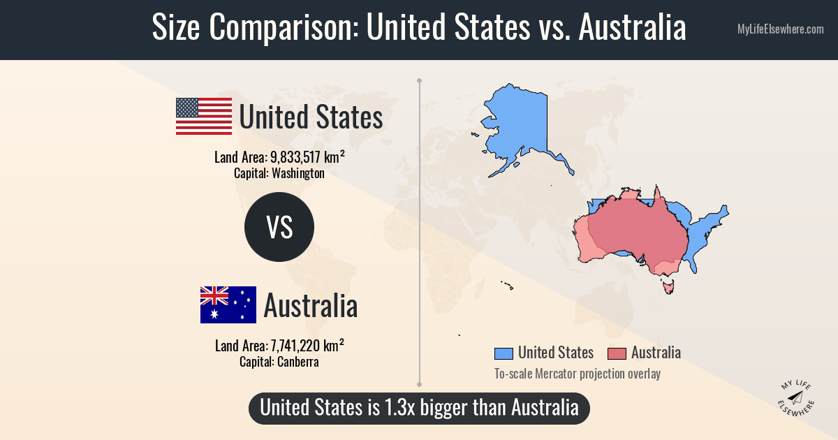 Size of United States compared to Australia