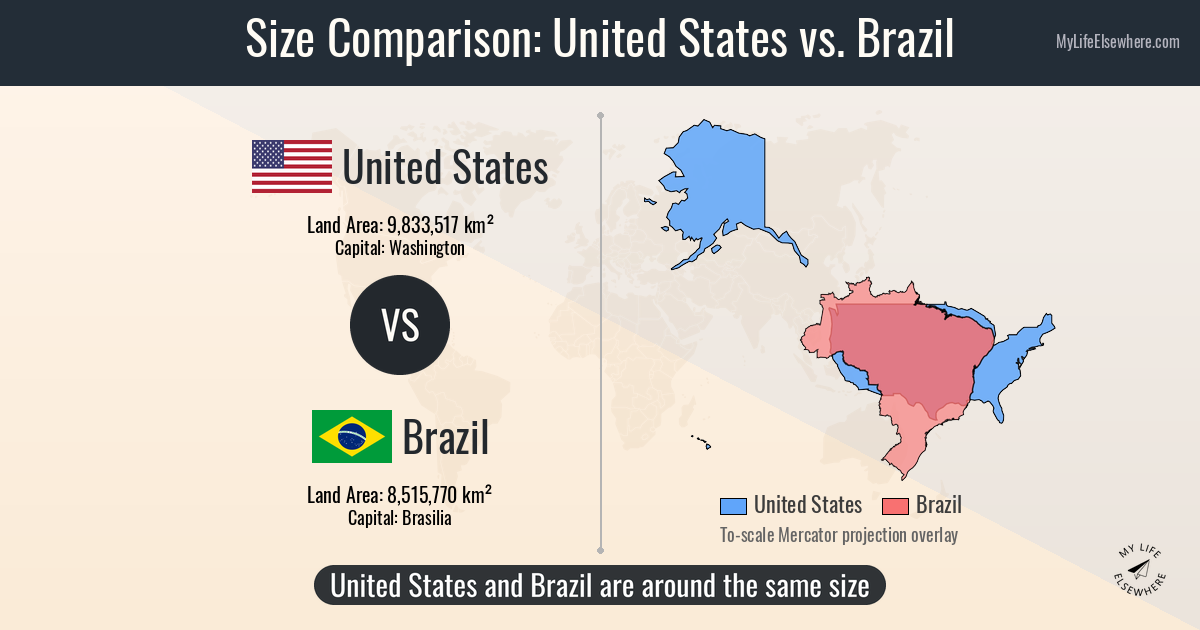 Size of United States compared to Brazil