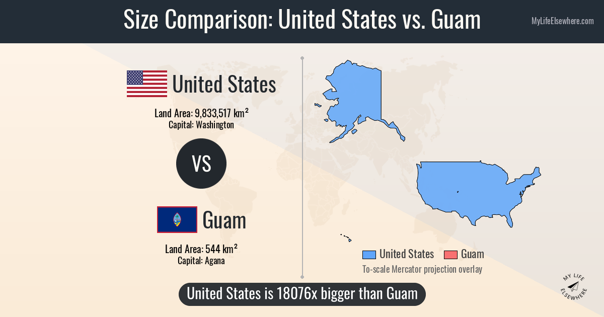Size of United States compared to Guam