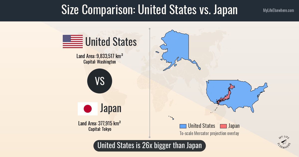 Size of United States compared to Japan