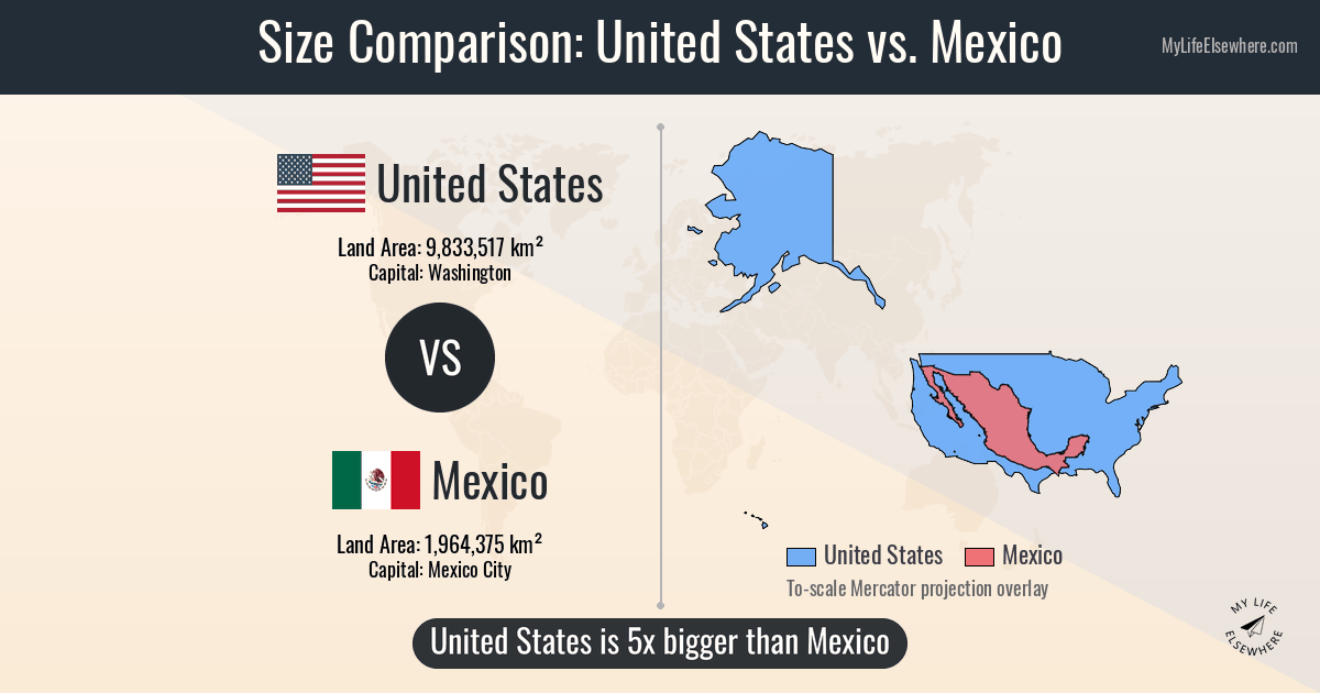 Size of United States compared to Mexico
