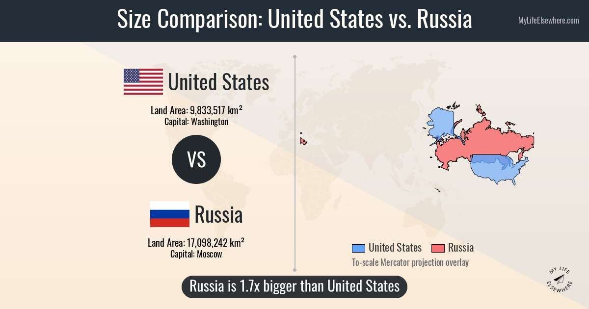 Size of United States compared to Russia