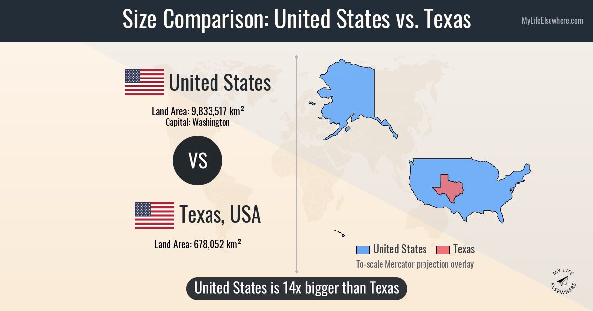 Size of United States compared to Texas