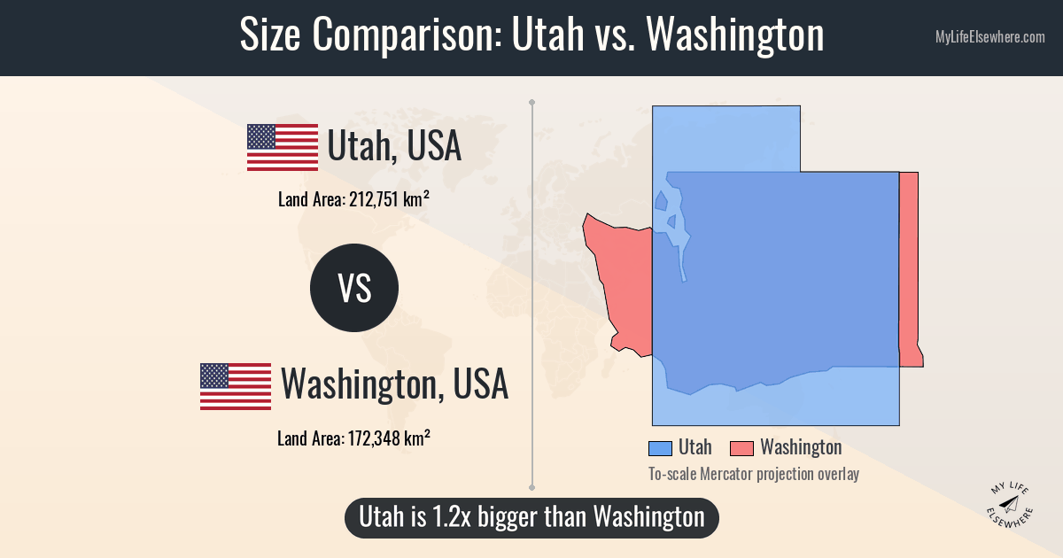 Size of Utah compared to Washington