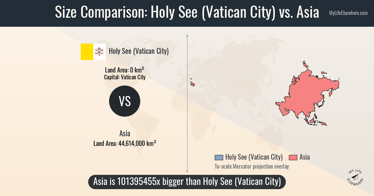 Size of Holy See (Vatican City) compared to Asia
