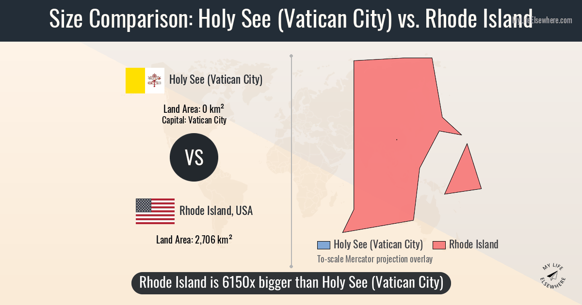 Size of Holy See (Vatican City) compared to Rhode Island