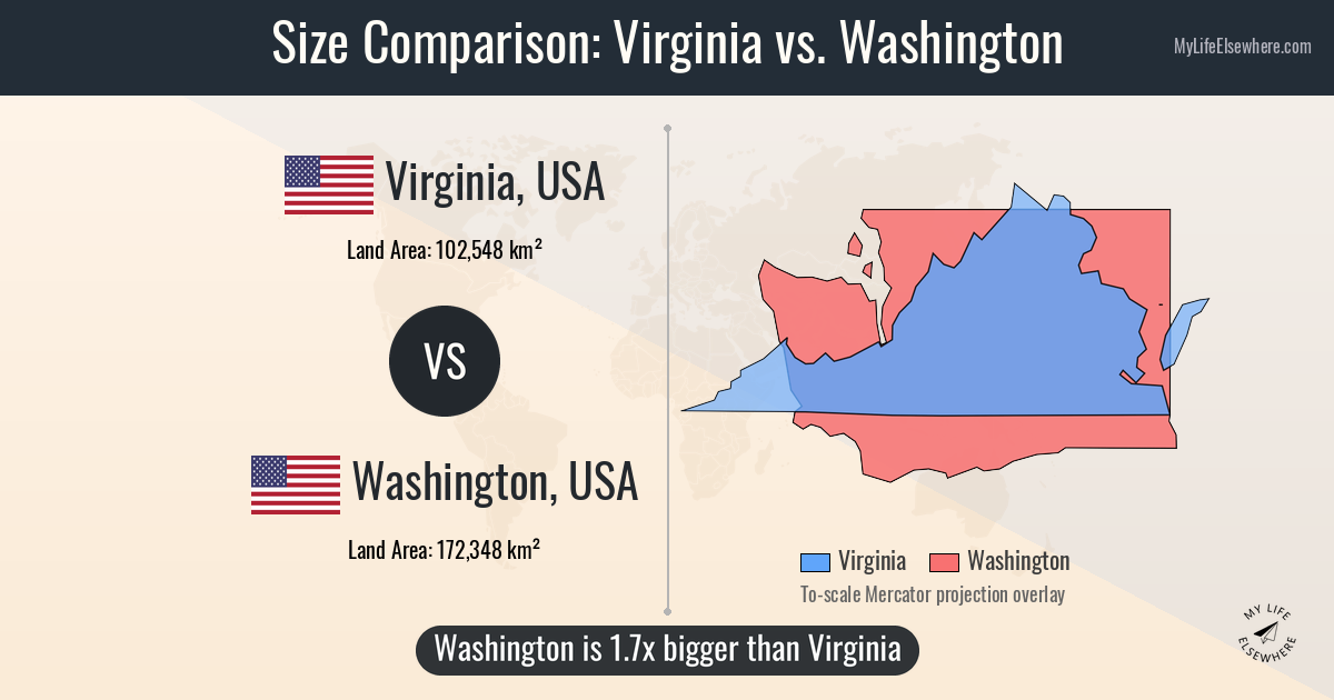 Size of Virginia compared to Washington