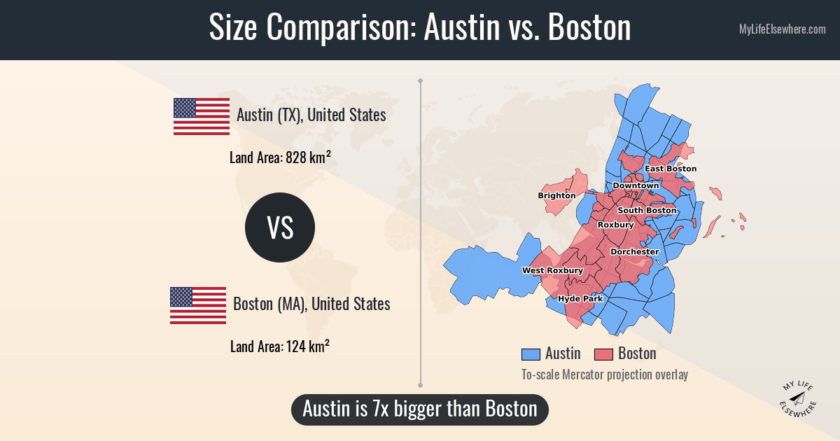 Size of Austin compared to Boston