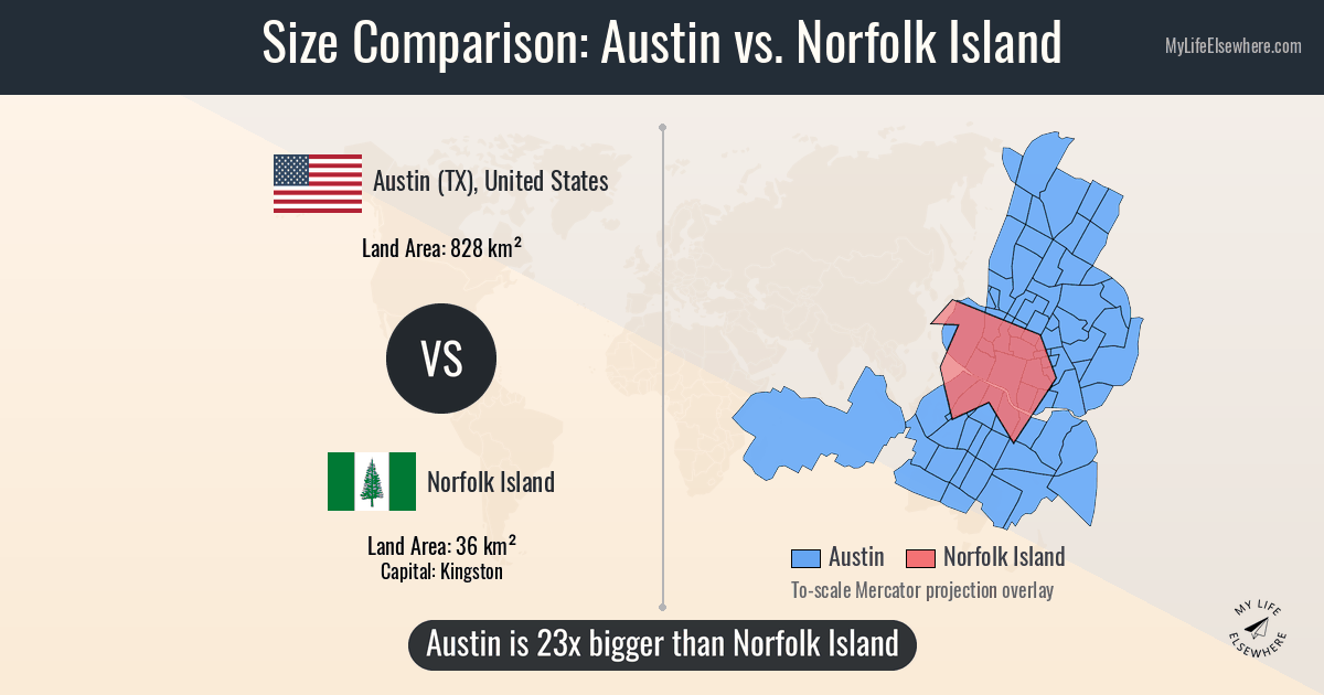 Size of Austin compared to Norfolk Island