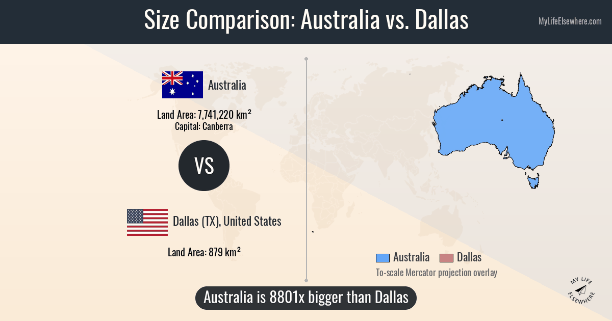 Size of Australia compared to Dallas