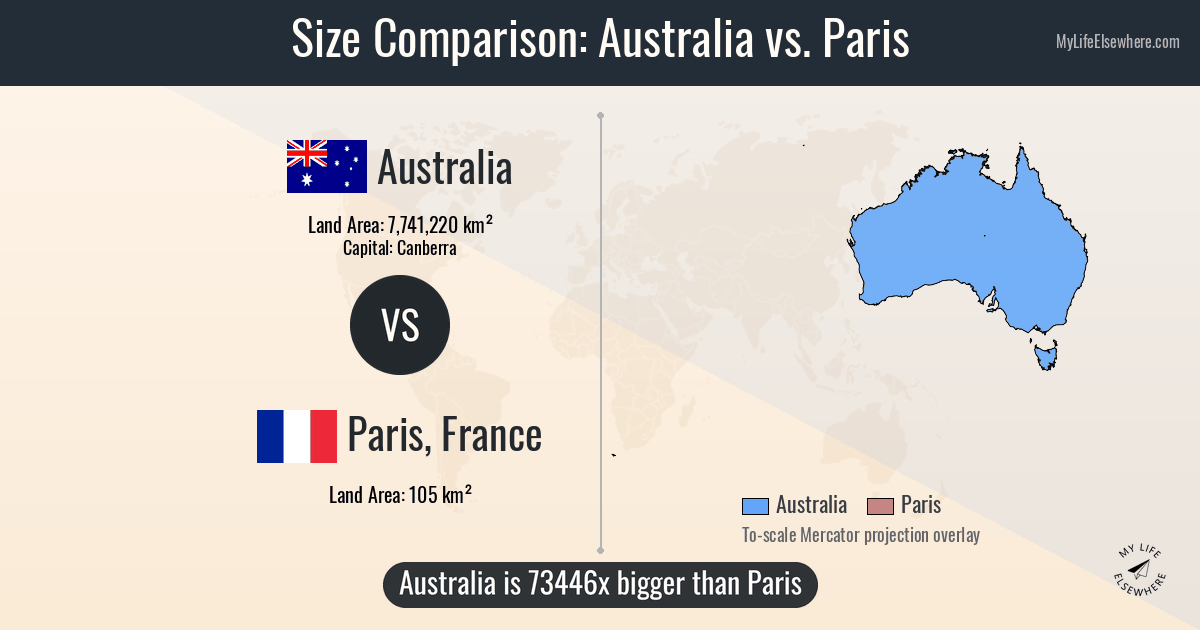 Size of Australia compared to Paris