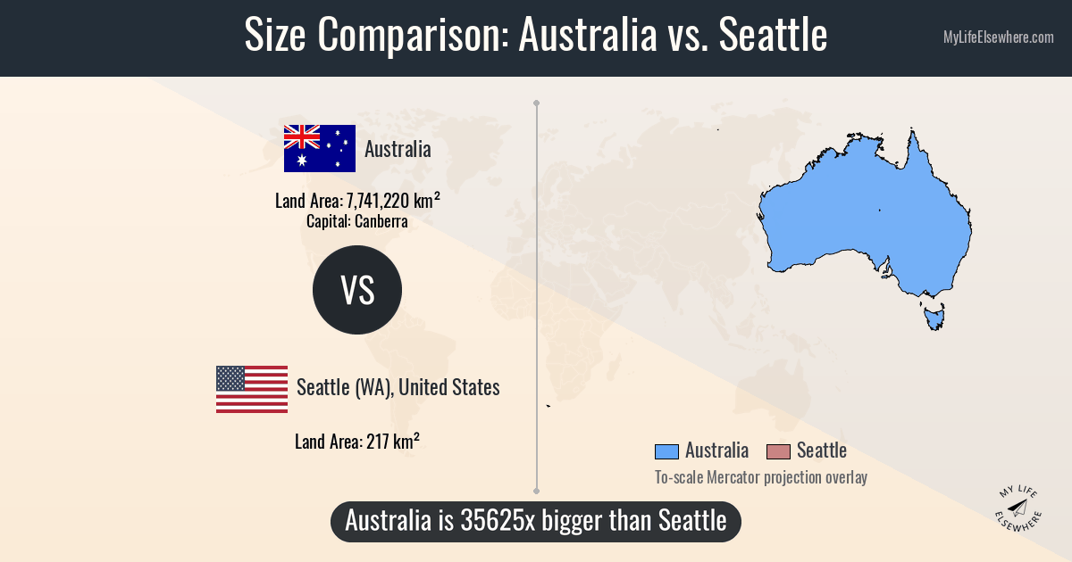 Size of Australia compared to Seattle