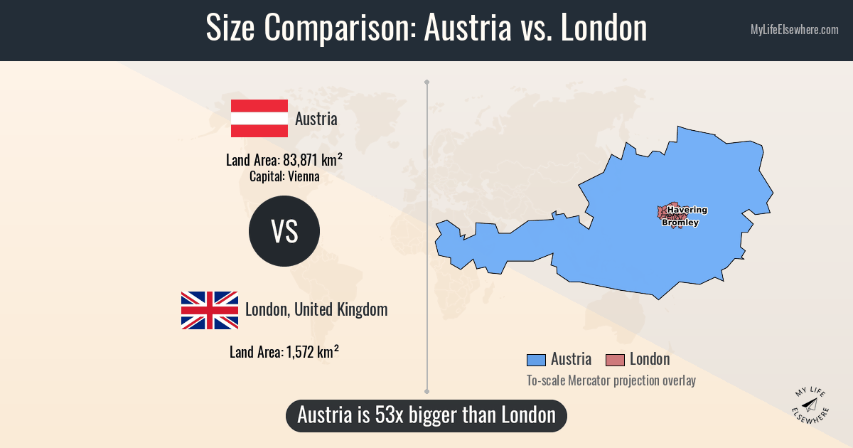 Size of Austria compared to London