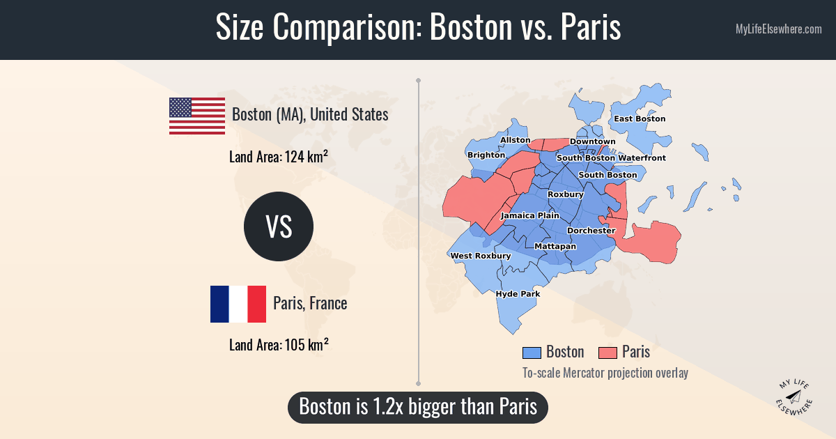 Size of Boston compared to Paris