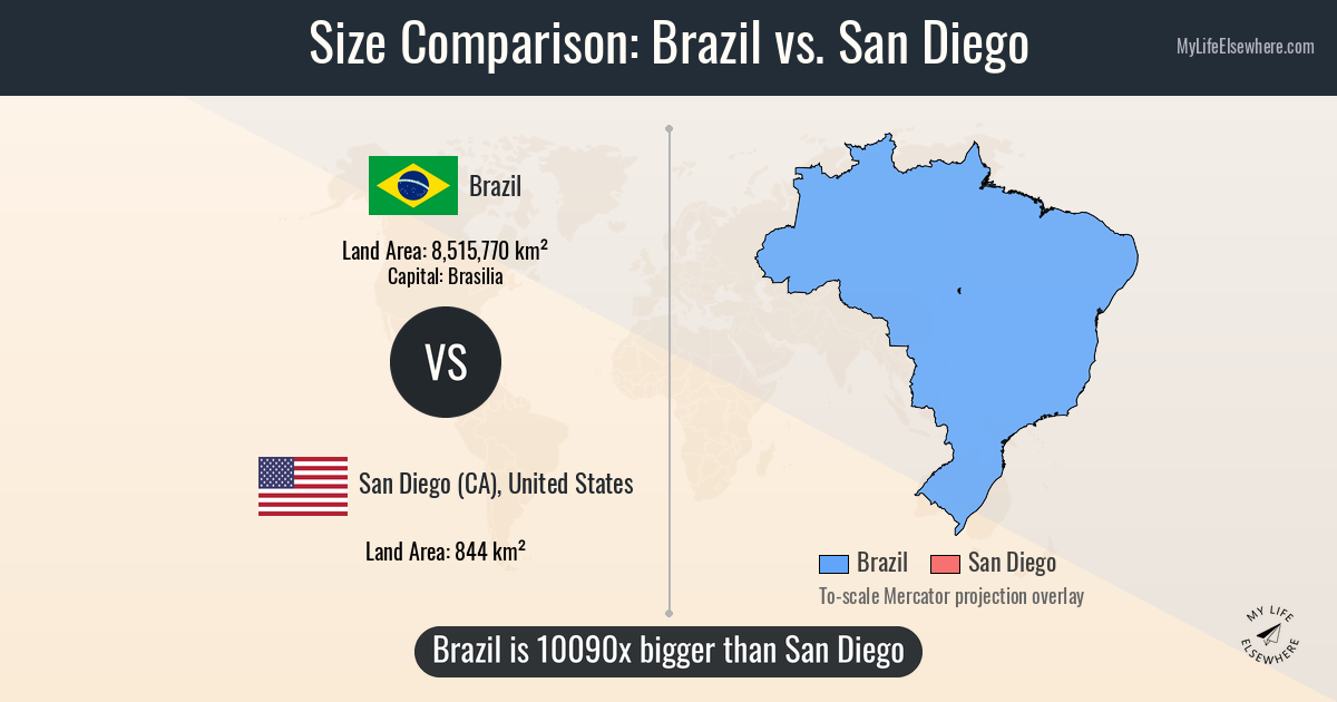 Size of Brazil compared to San Diego
