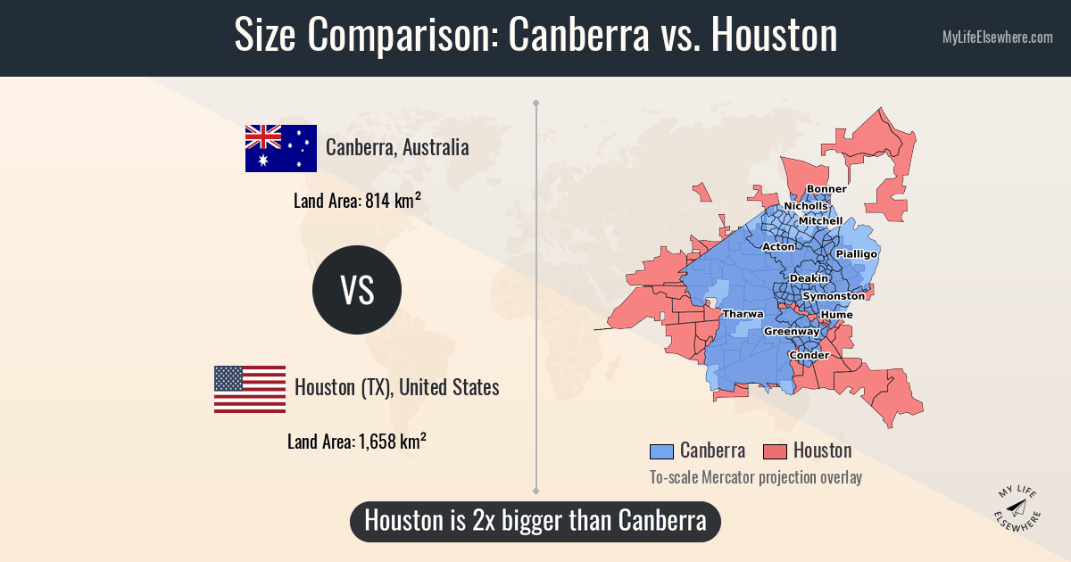 Size of Canberra compared to Houston