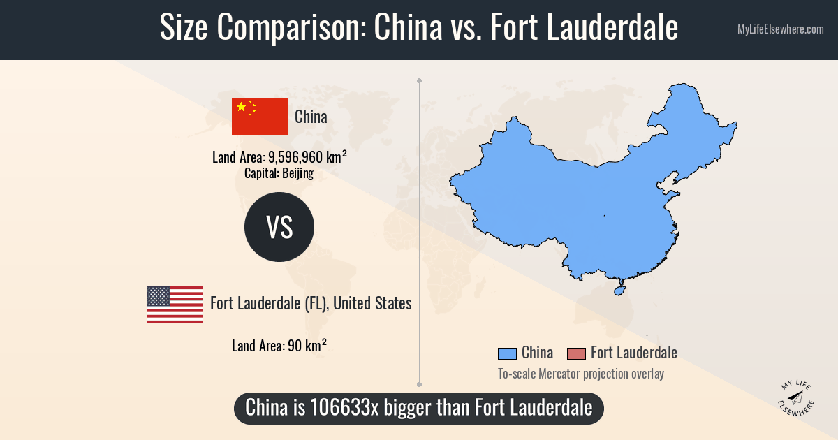 Size of China compared to Fort Lauderdale