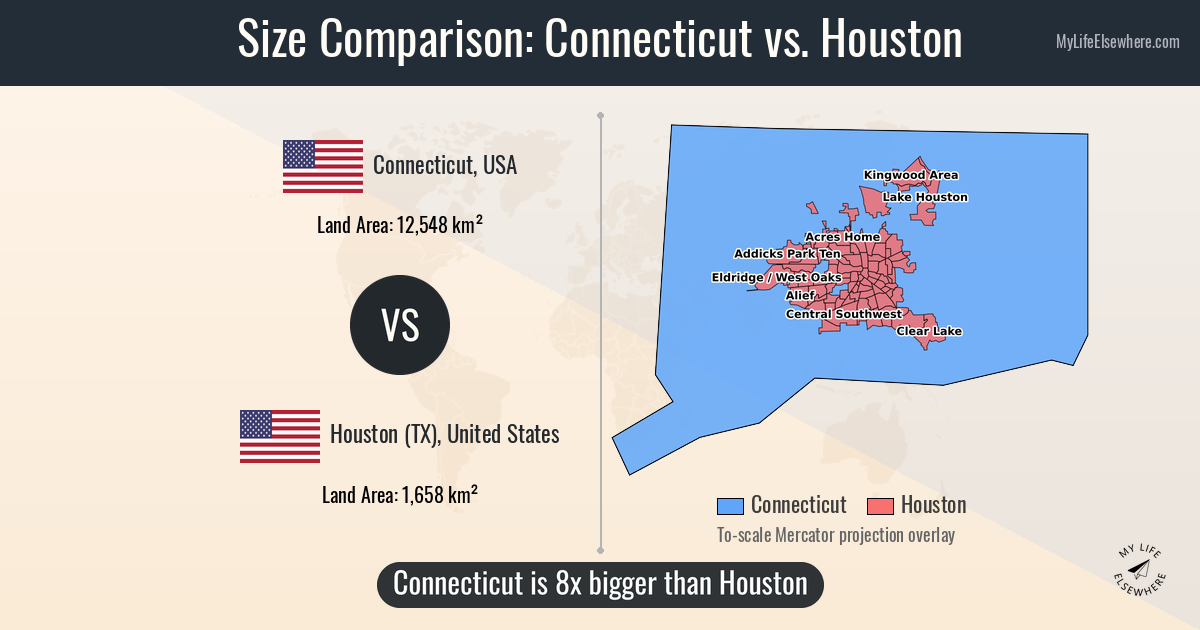 Size of Connecticut compared to Houston