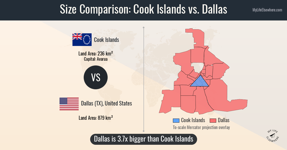 Size of Cook Islands compared to Dallas
