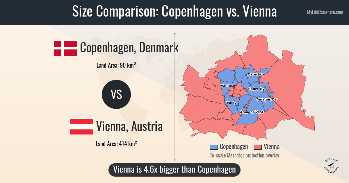 Size of Copenhagen compared to Vienna