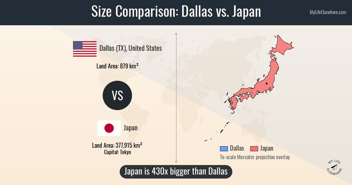 Size of Dallas compared to Japan