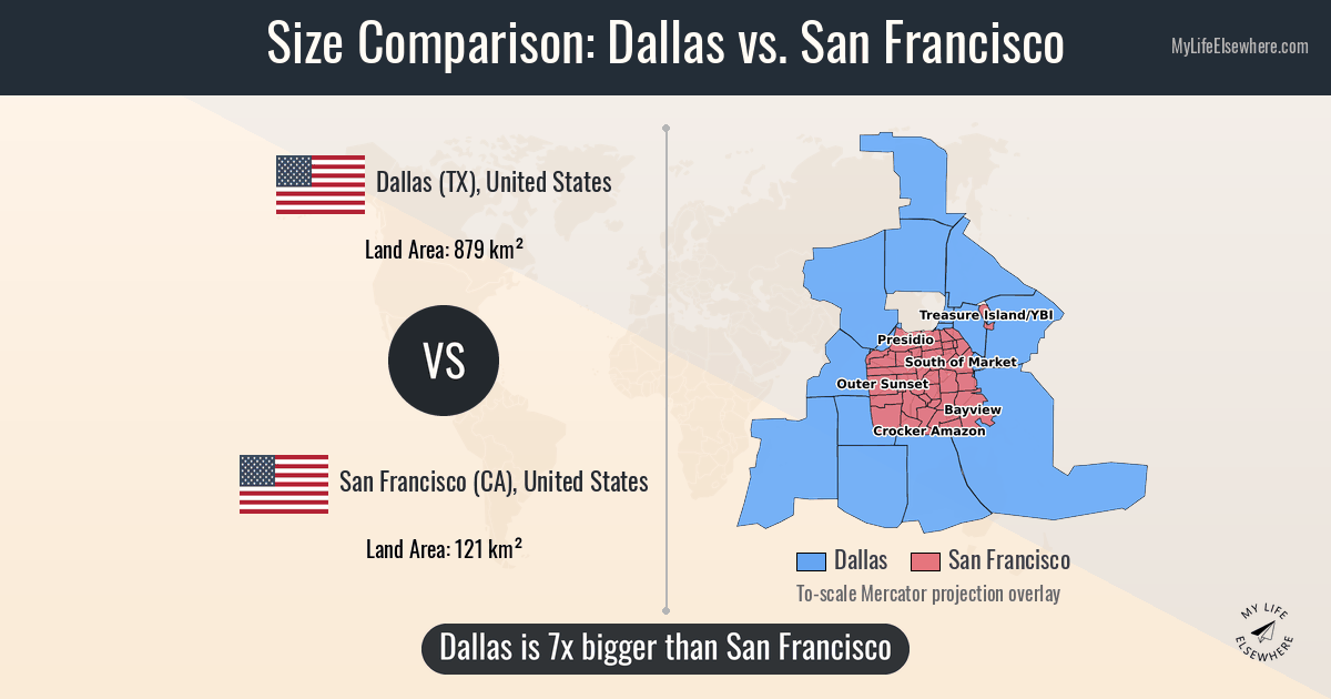 Size of Dallas compared to San Francisco