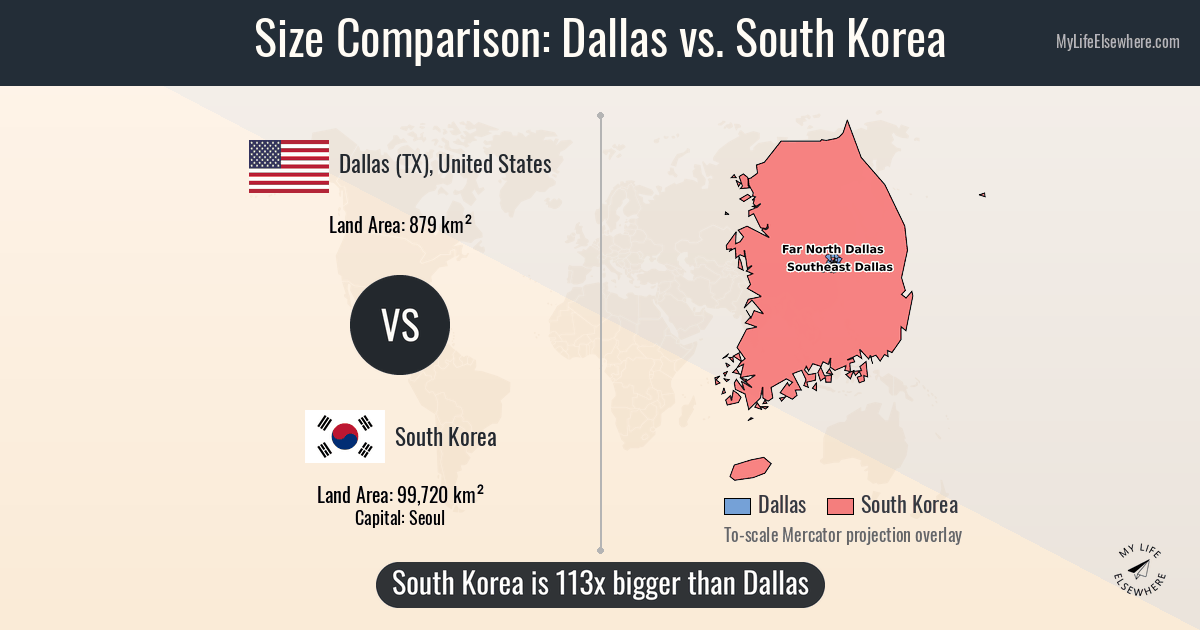 Size of Dallas compared to South Korea