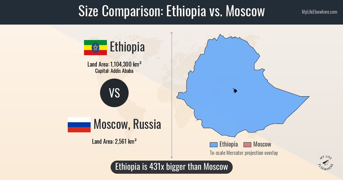 Size of Ethiopia compared to Moscow