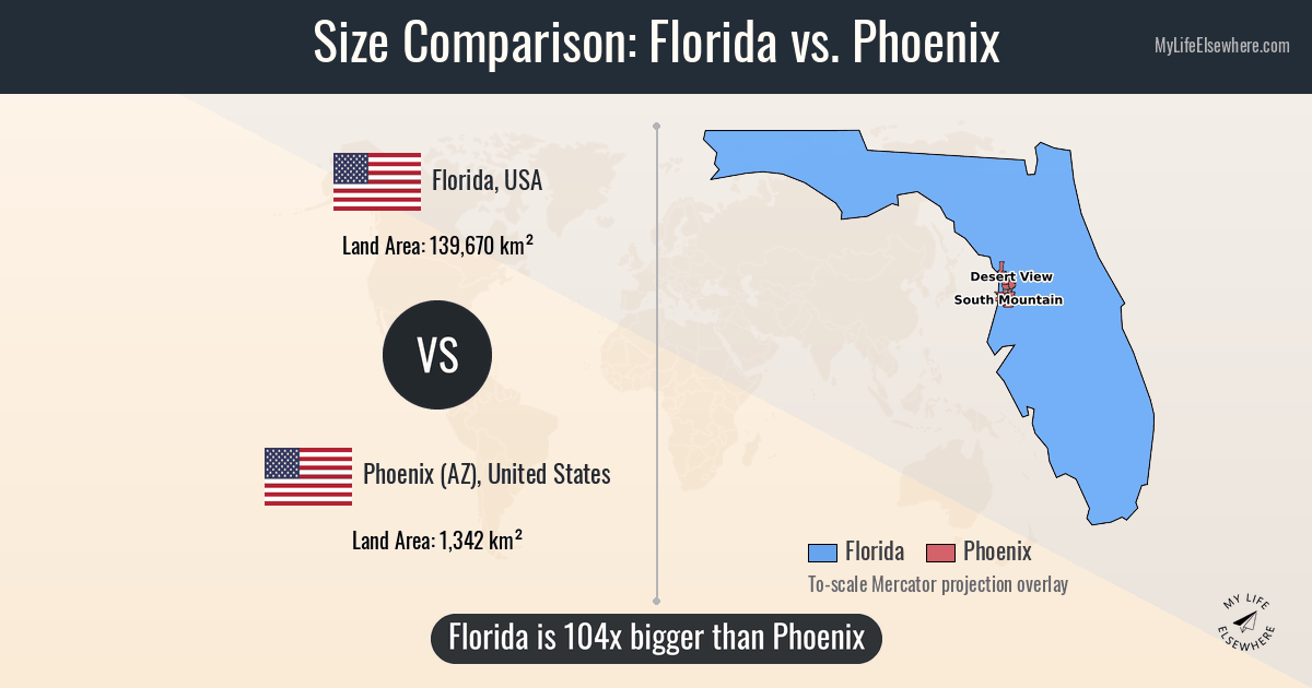Size of Florida compared to Phoenix
