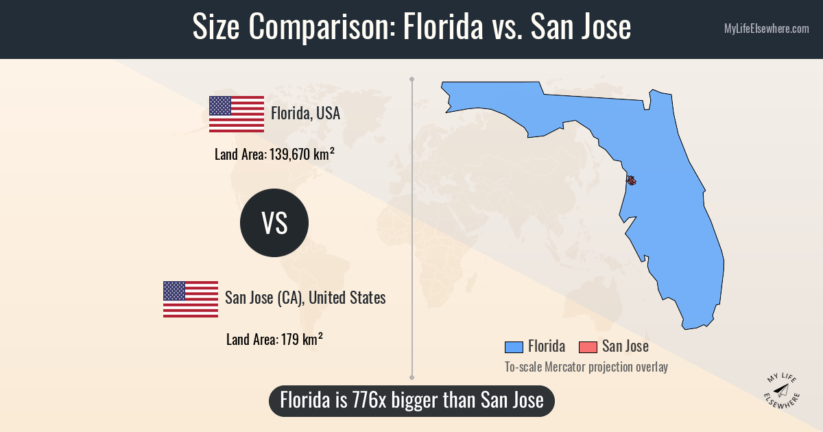 Size of Florida compared to San Jose